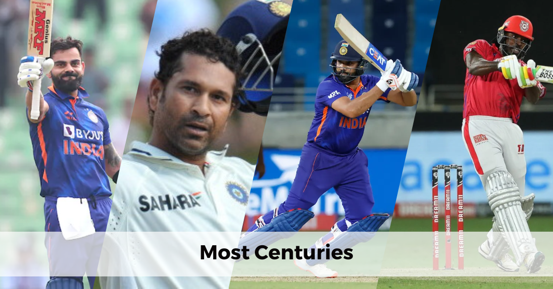 Most Centuries in Cricket (ODI, Test, T20, IPL) - Inningsbreak